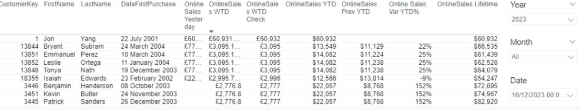How to calculate Week-to-Date Sales in a DAX Measure - Chance Insight - Analytics Blog (AI Enhanced)