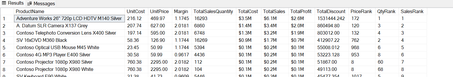 An Example of Creating a Sales Report with SQL - Chance Insight ...