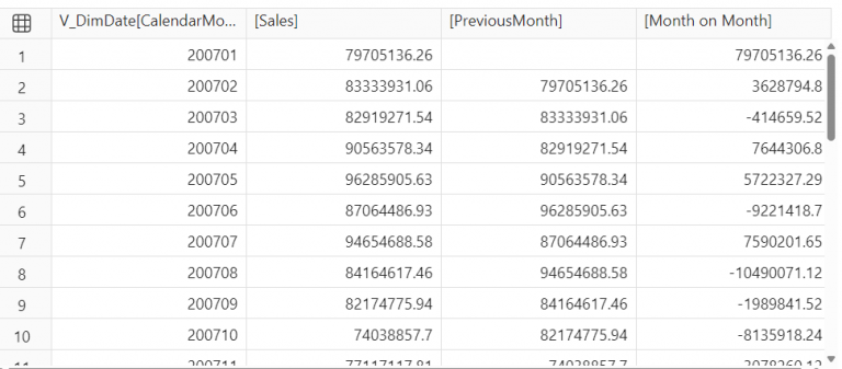 How to use the Window and OFFSET Functions in DAX Measures: - Chance Insight - Analytics Blog ...